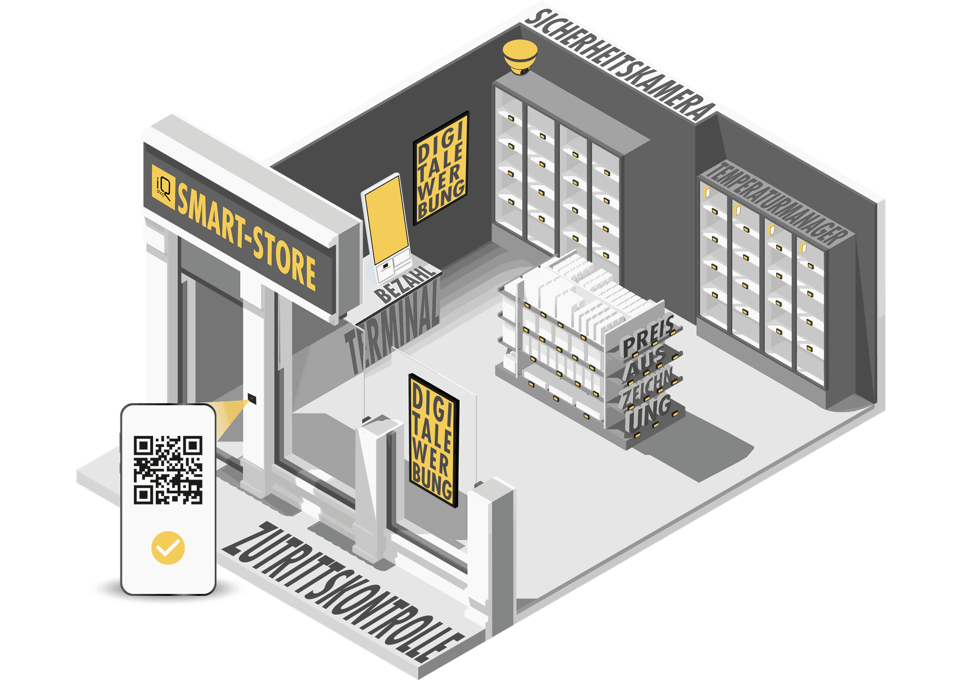 Shop-IQ Smart-Stores – Digitale Lösungen für moderne Filialen
